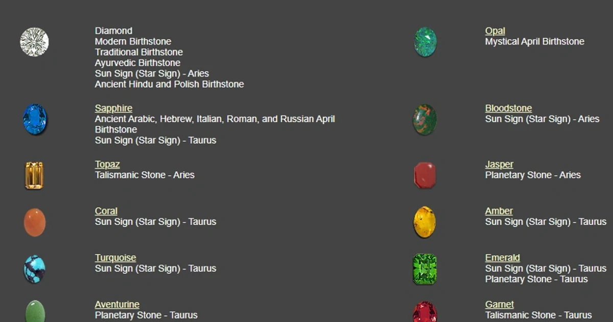 April Birthstones [Updated 2025]