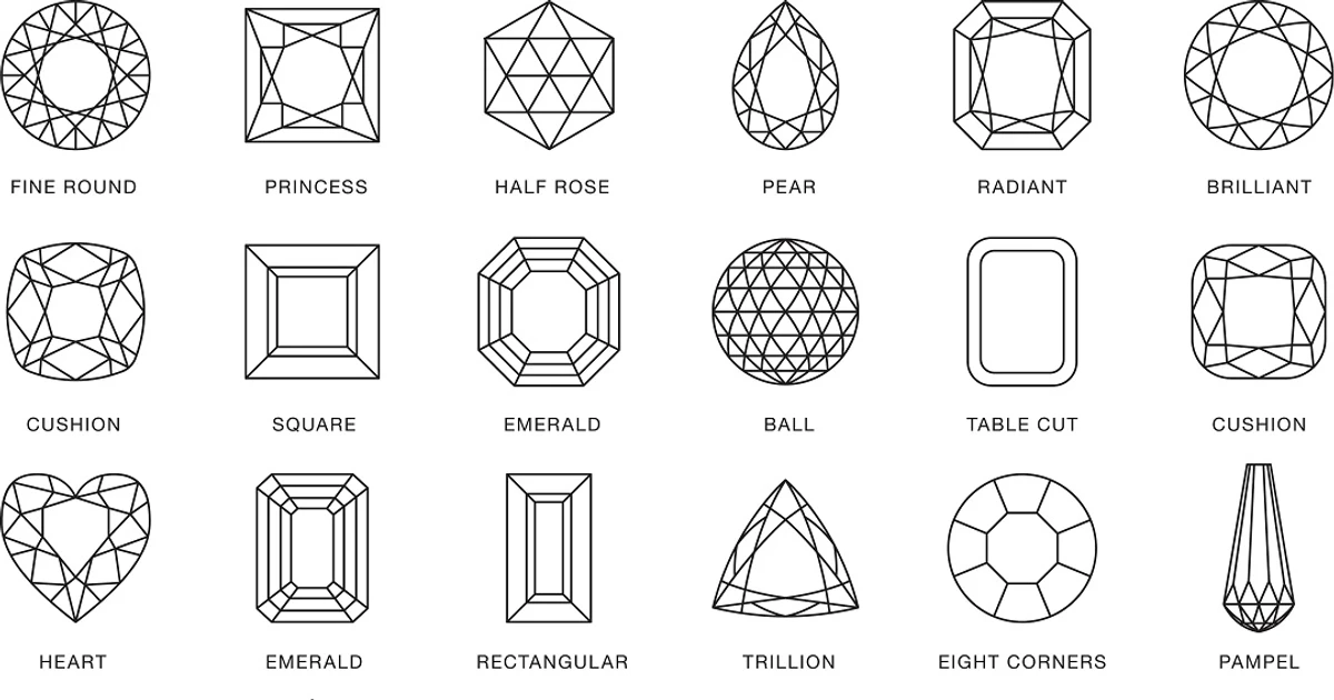 The Symbolism And Meanings Behind Gemstone Shapes And Cuts
