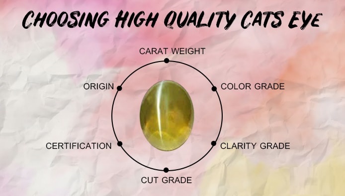 What Is The Cat’s Eye Gemstone - Symbolism, Benefits And Varieties