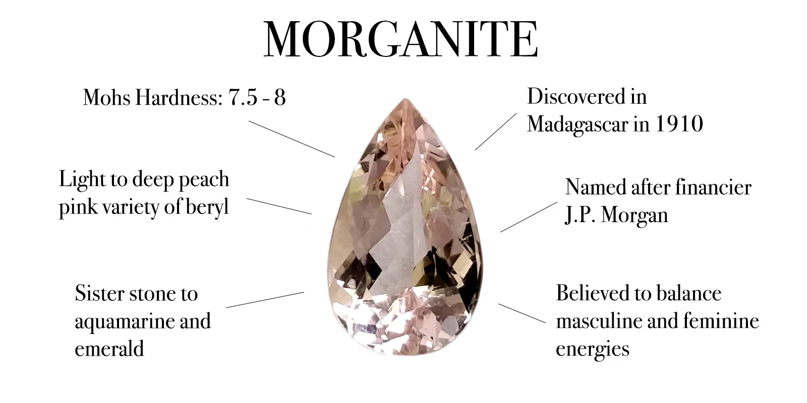 Morganite Gemstone - Properties, Symbolism, History & Value